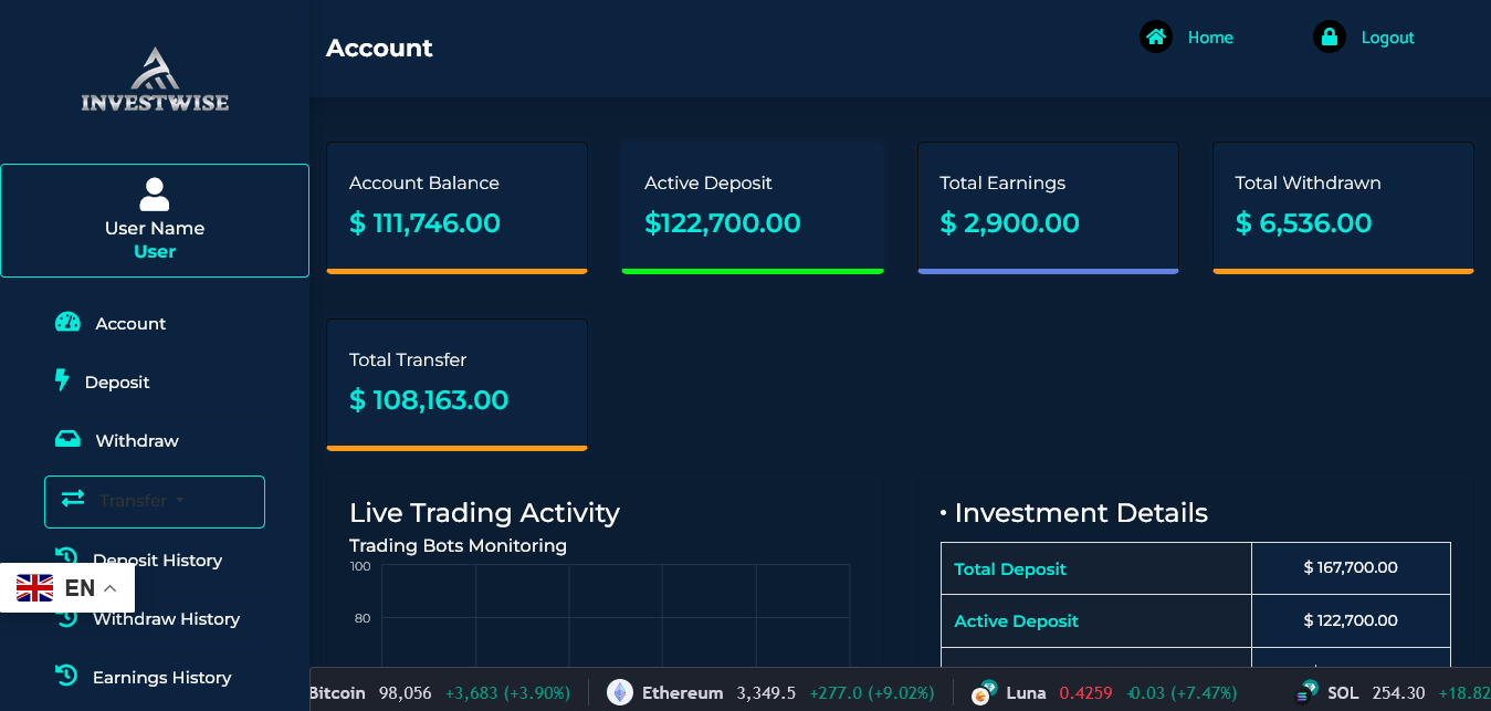 Bankvest - Latest Investment Online Banking Script - Premium Scripts ...